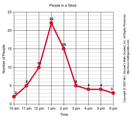 Line Graph Line Graph Animations Presentation Ready Animate 
