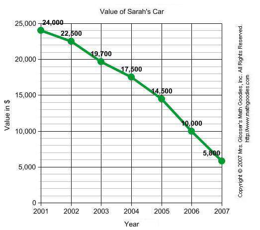 Line Graph Continuous Data ErinnIndiana