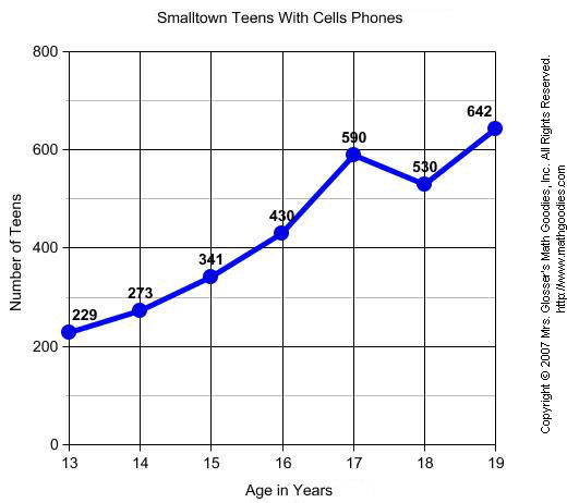 Solving Problems Using Line Graphs